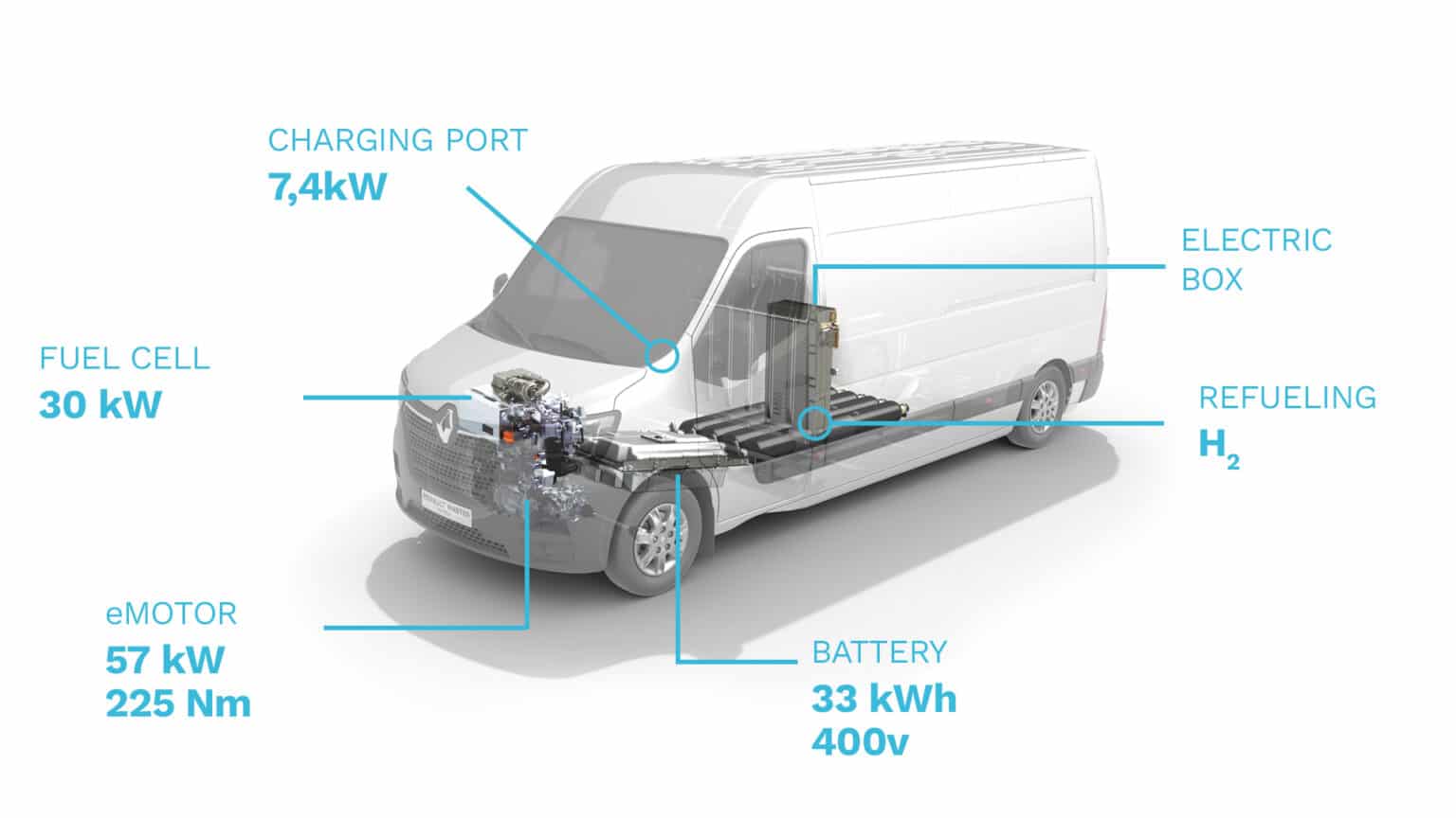Renault's HYVIA Unveils New Renault Master Van H2-TECH: A Leap into ...